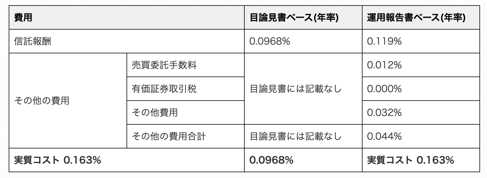 Wordpress ブロックエディタでセルの結合など複雑なテーブルを作成を可能にするflexible Table Blockプラグイン Hoehoe Blog